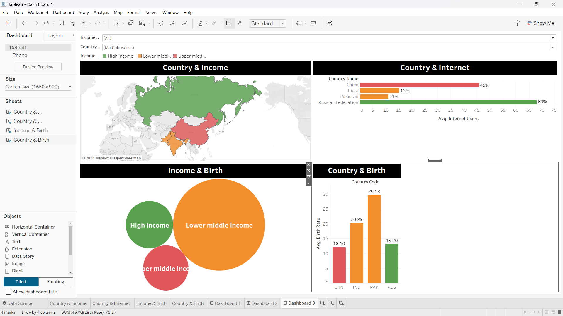 Project Details - CHIRU